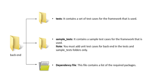 Online Hackathon | HackerEarth developer event | Full Stack Problem Setter Challenge
